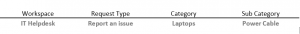 Types | and | Subtypes | 1 | SteadyPoint Blog