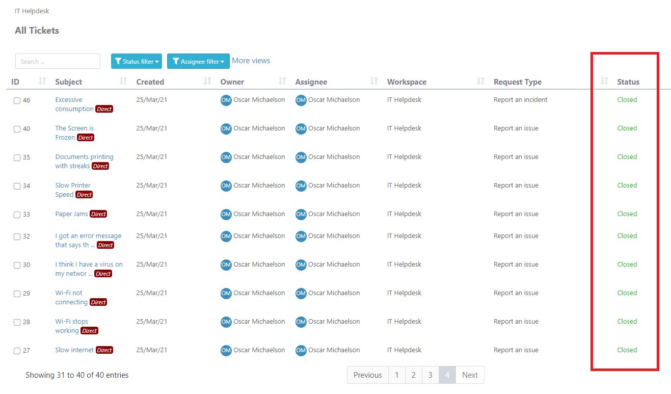 Ticket Life Cycle | SteadyPoint Blog